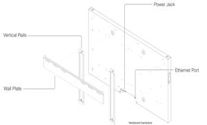 What is a VESA standard mount and how can I use one with my Vestaboard?